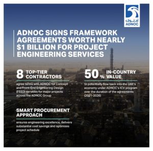 ADNOC signs Framework Agreements worth nearly US$ 1bn for Project Engineering Services ...