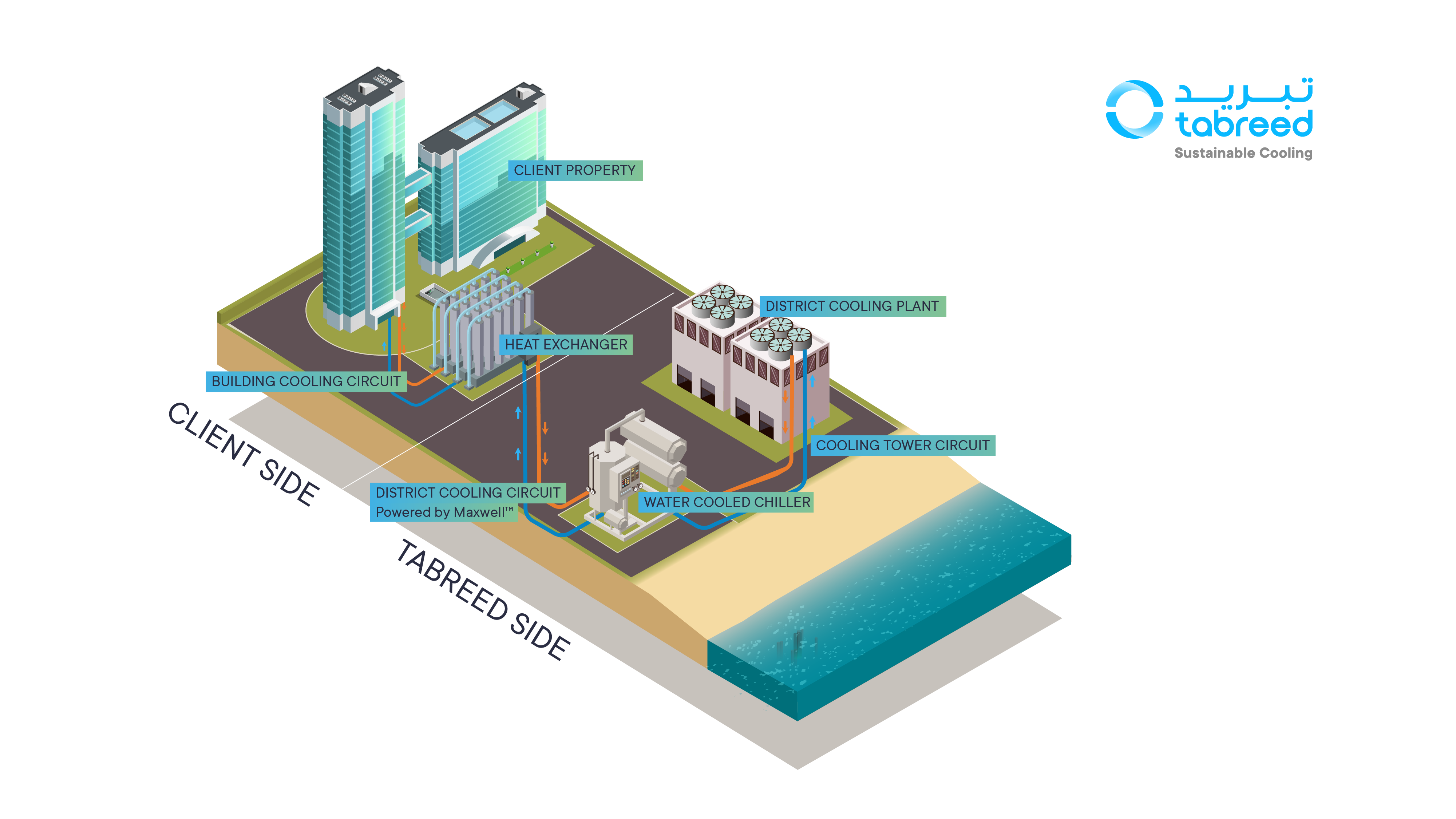 Tabreed Boosts its Roadmap to Net-Zero, following Impressive Results ...