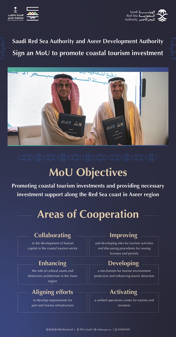 Saudi Red Sea Authority and Aseer Development Authority Forge ...