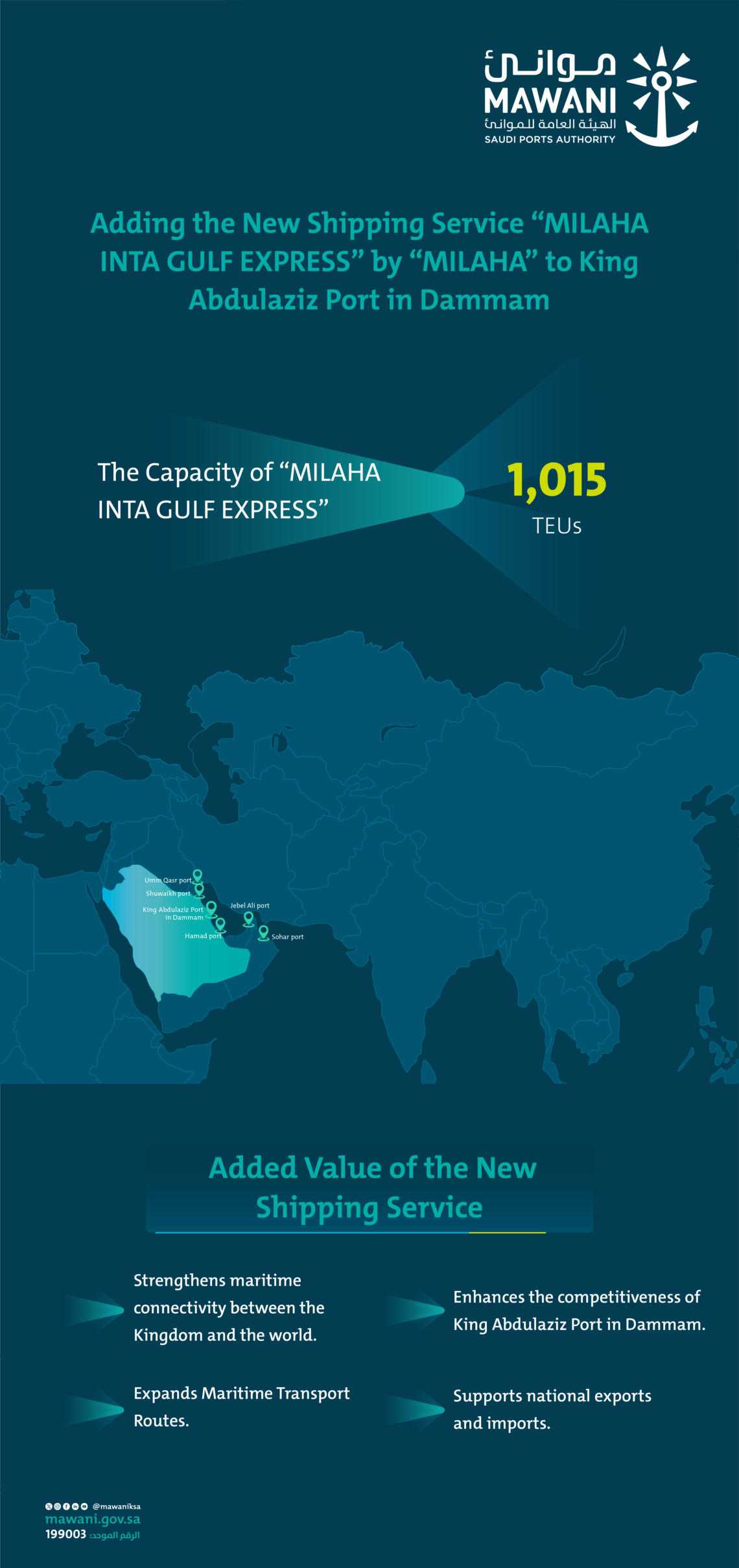 MAWANI: Adding the Shipping Service “MILAHA INTA GULF EXPRESS” by Milaha to King Abdulaziz Port ...